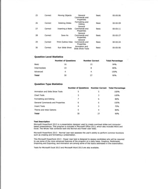 Powerpoint Test Score-90%_S. Wilcott | PDF