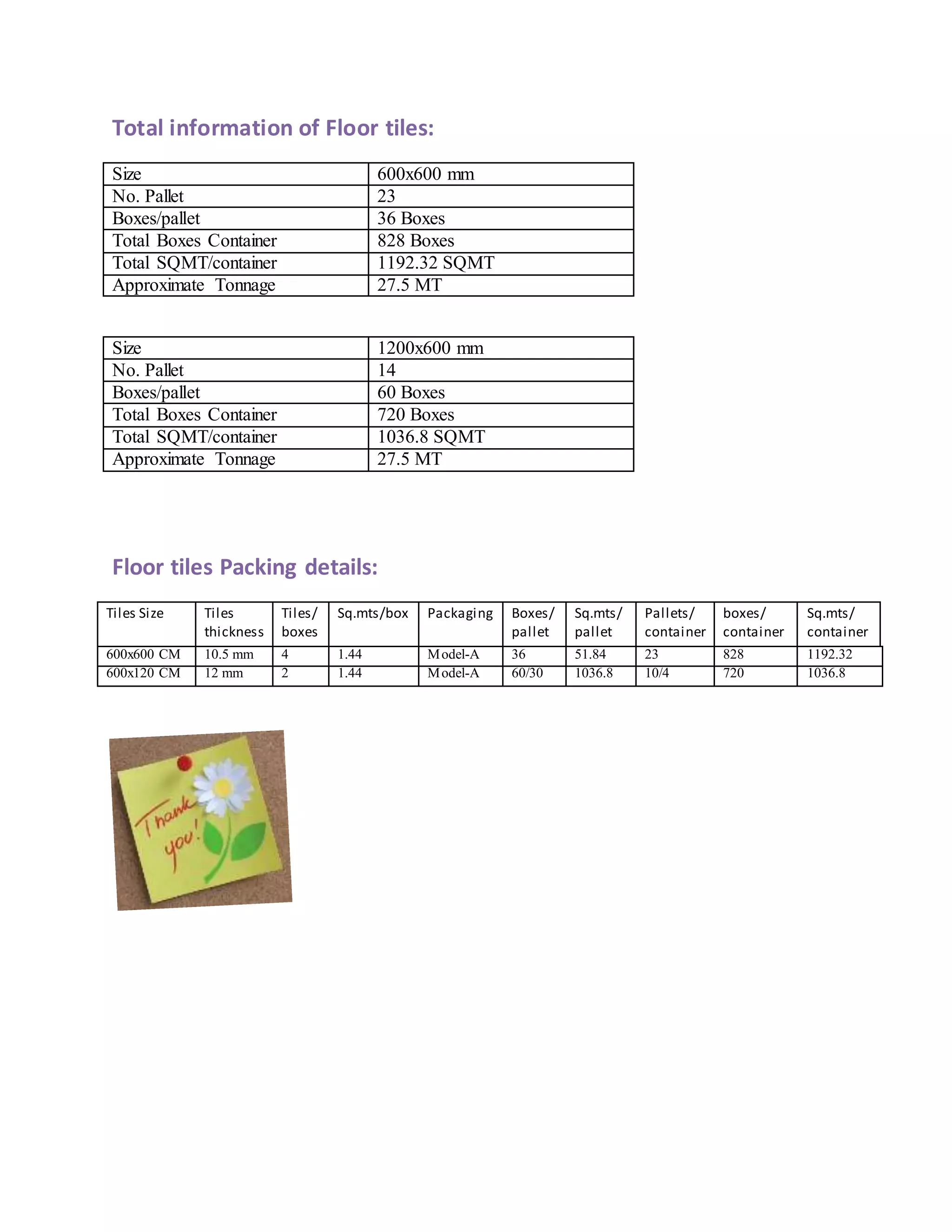 Total information of Floor tiles | DOCX