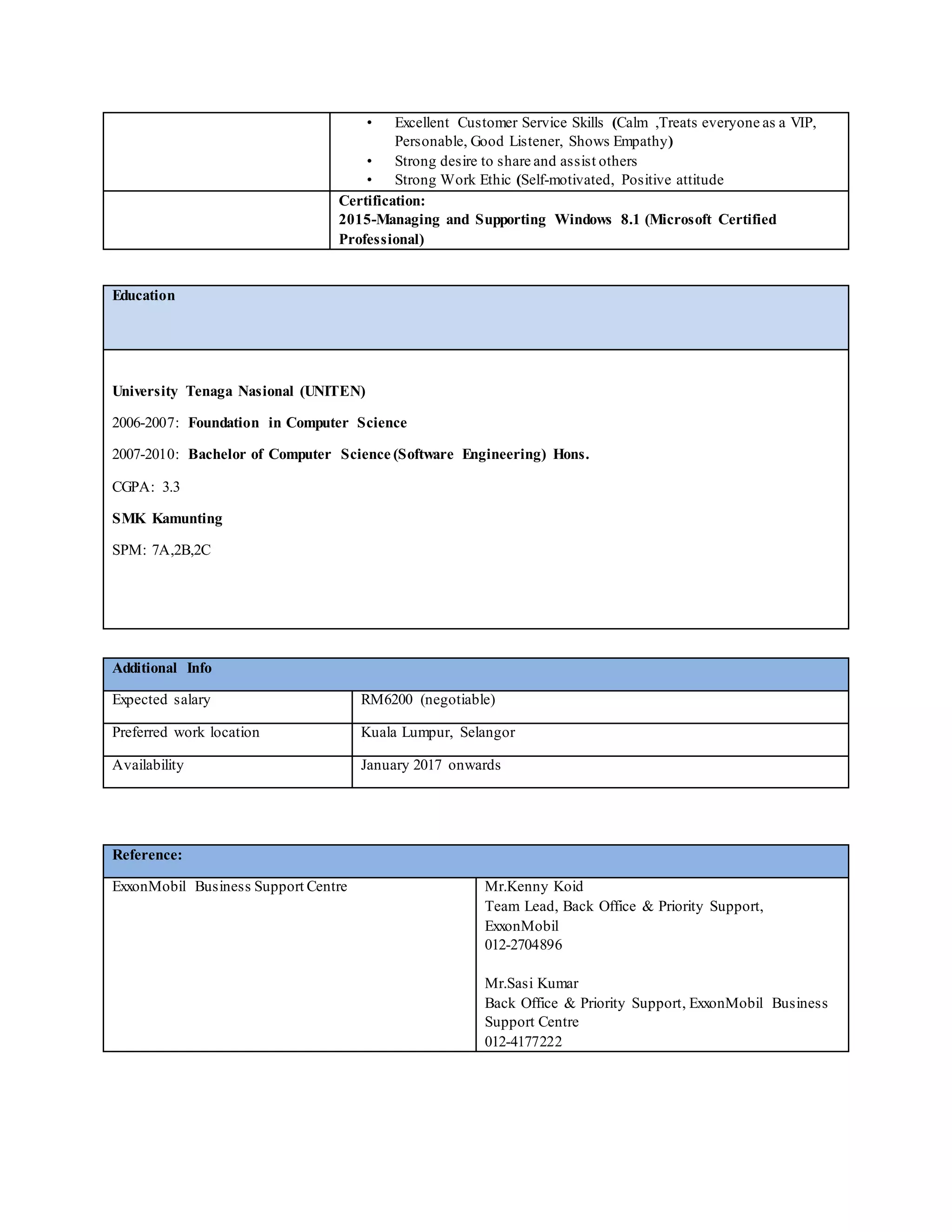 resume_shami_28_11 | DOCX