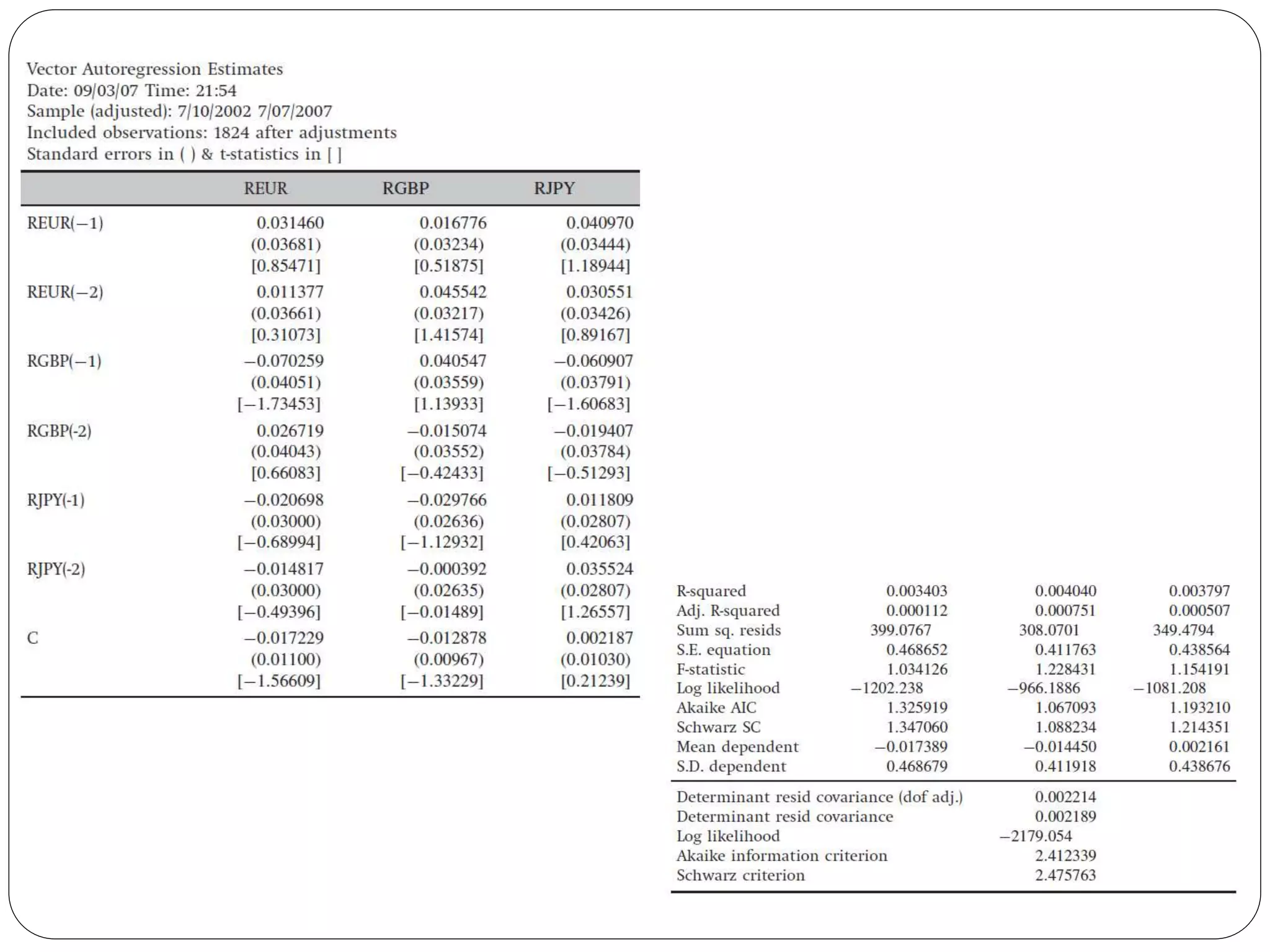 Practical Examples using Eviews.ppt