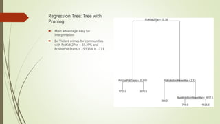 Variable Selection Methods | PPT