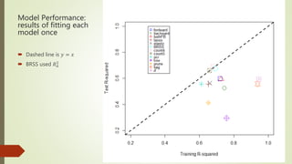 Variable Selection Methods | PPT