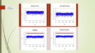 Variable Selection Methods | PPT