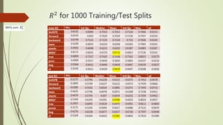 Variable Selection Methods | PPT
