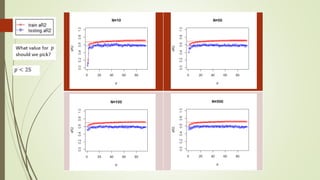 Variable Selection Methods | PPT