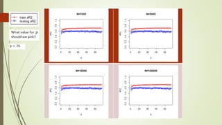Variable Selection Methods | PPT
