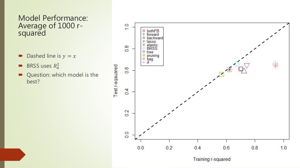 Variable Selection Methods