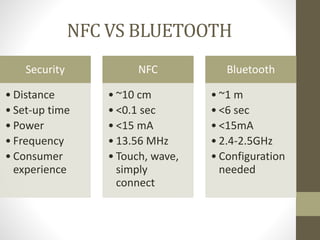 NFC | PPTX