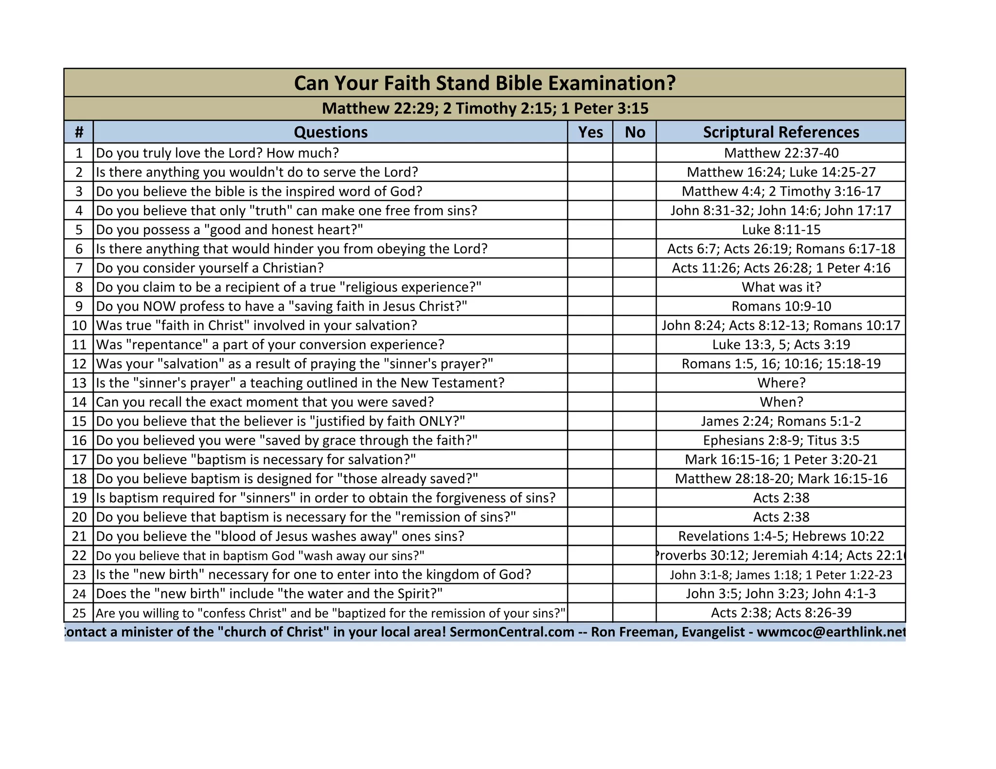 Religious Survey | PDF