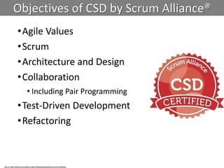 Why your Agile Project will Fail (Software Dev Practices to Save it) | PPT