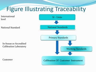 Presentation for APPON | PPTX | Pharmaceutical Industry | Industries