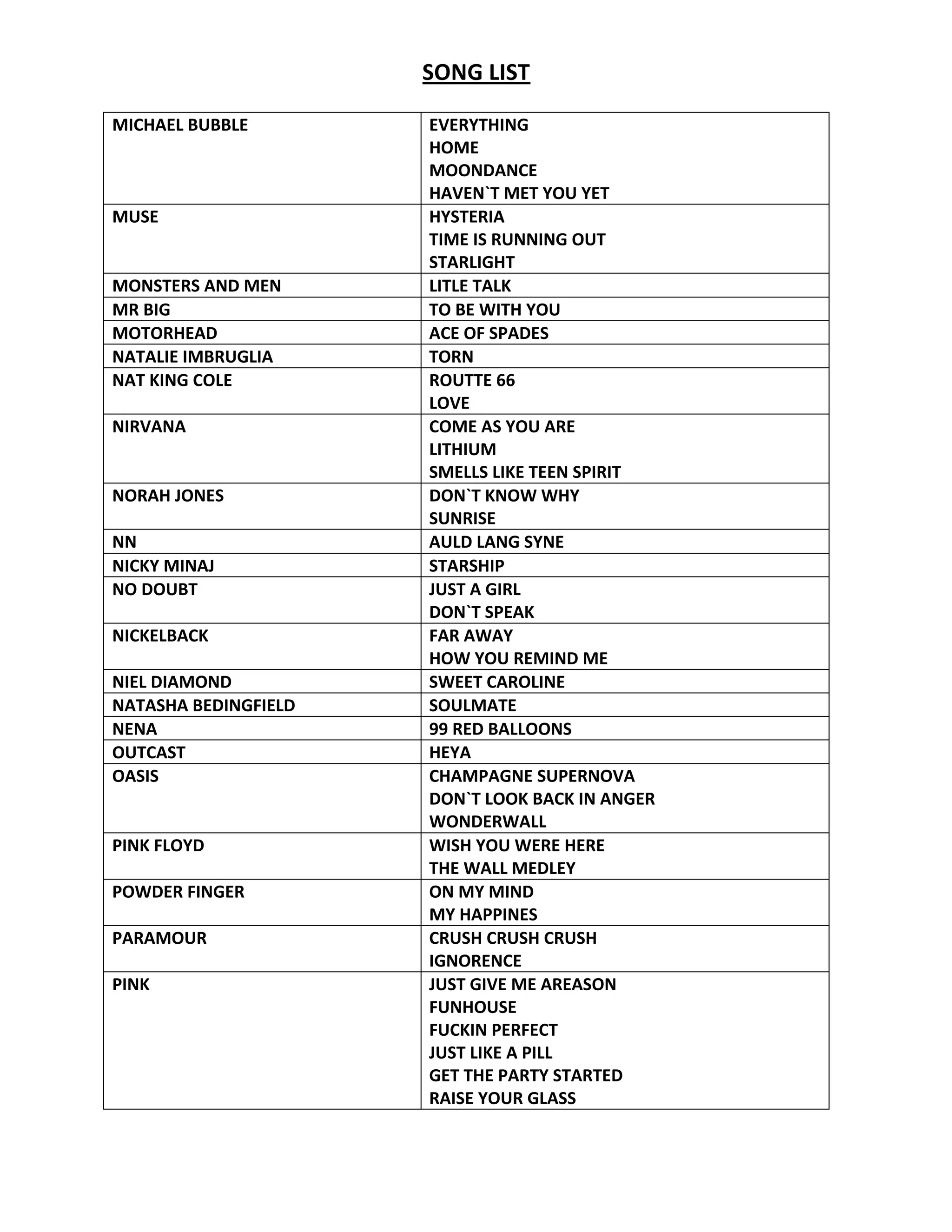 SONGS LIST | PDF