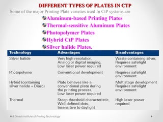 Computer to Plate - Presentation | PPT