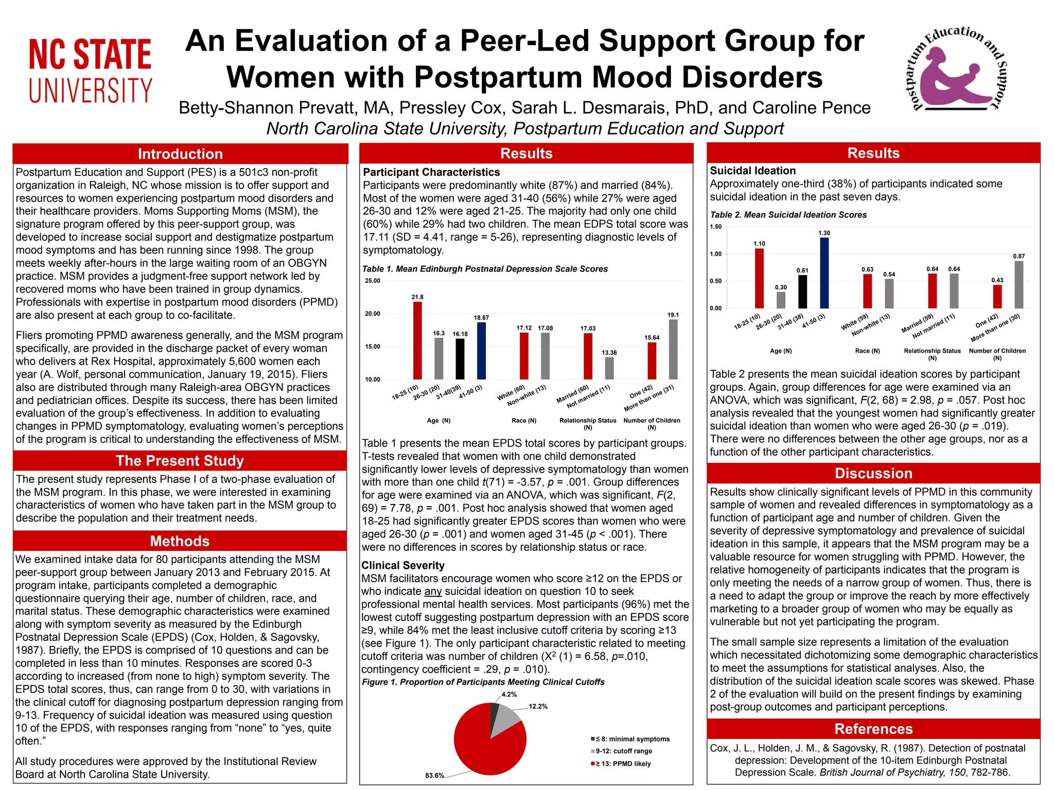 PSI posterFinal | PPT
