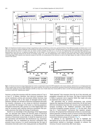 Gourov and Curran 2014 | PDF | Brain and Nervous System Disorders | Diseases and Conditions