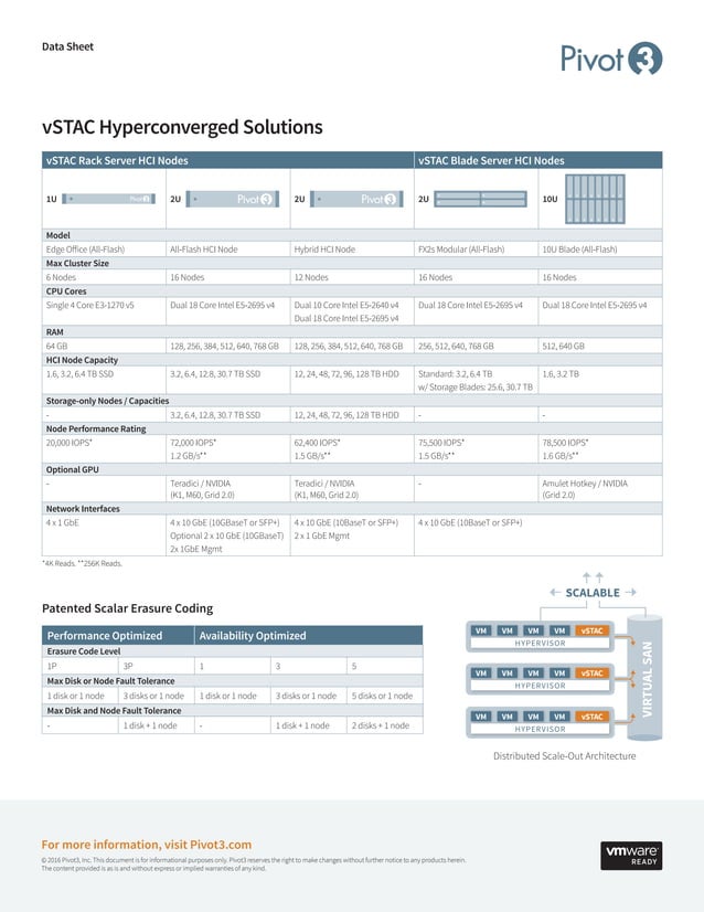 Datasheet - Pivot3 - HCI Family | PDF | Data Storage and Warehousing ...