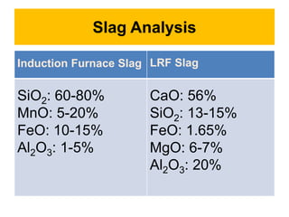 In-Plant Training Report Presentation | PPTX