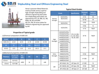 steel plate products brochure | PDF | Physics | Science