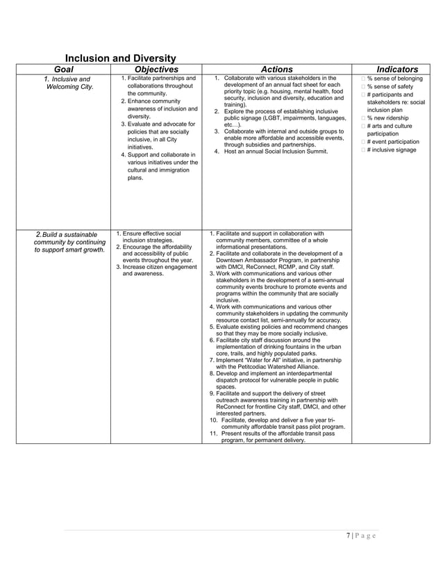 social_inclusion_plan | PDF