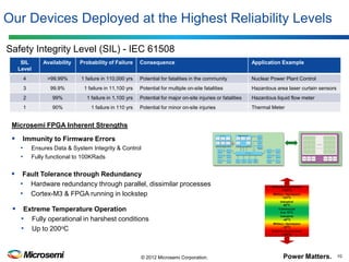 safety_critical_applications_and_customer_concerns | PDF