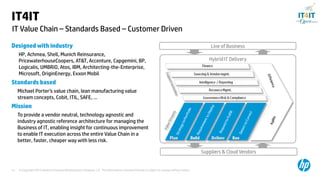 Is ITIL relevant for the New Style of IT Tony Price SITS15 V1 | PPT