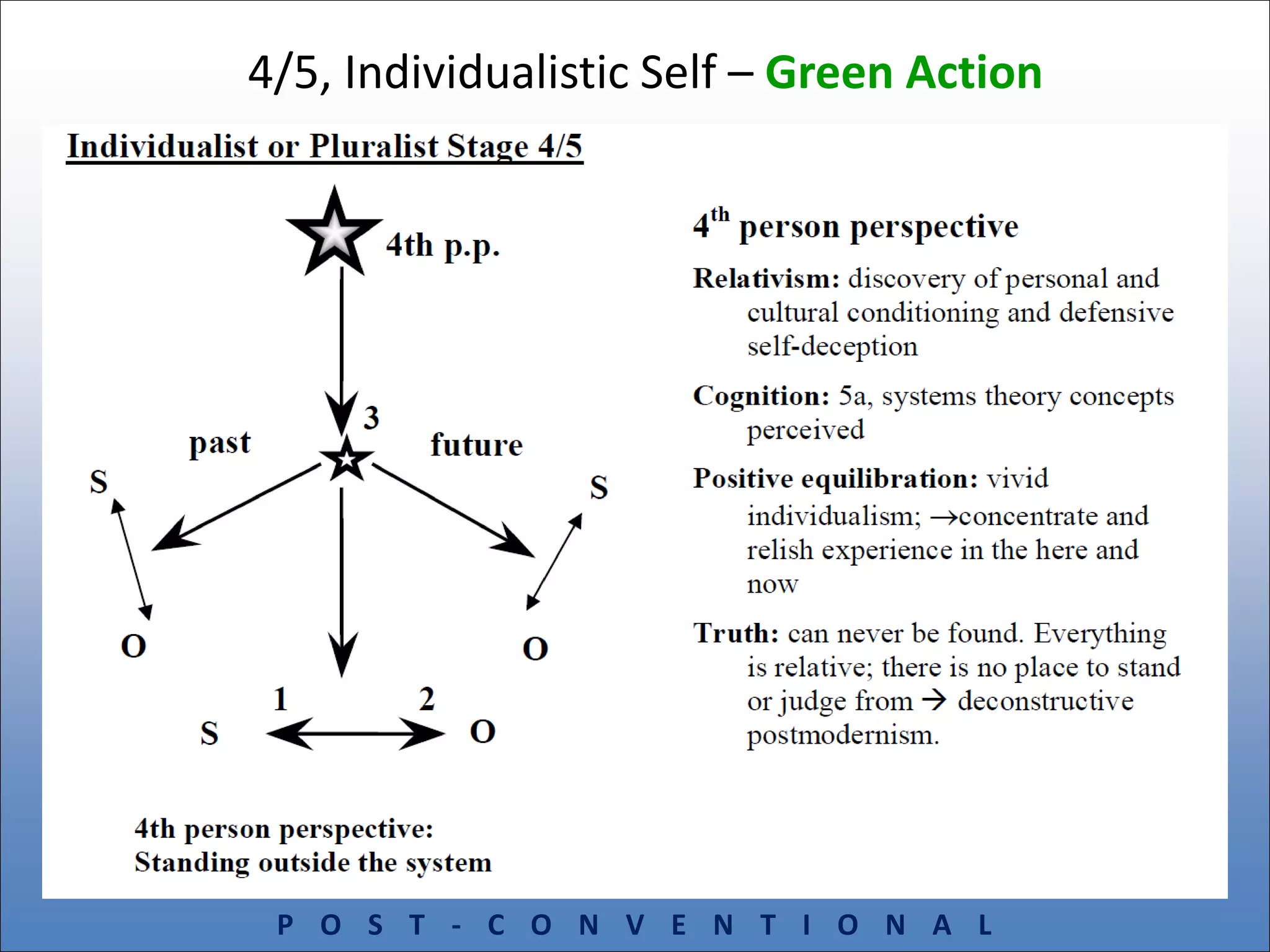 Ego Development_Loevinger-Cook-Greuter | PDF