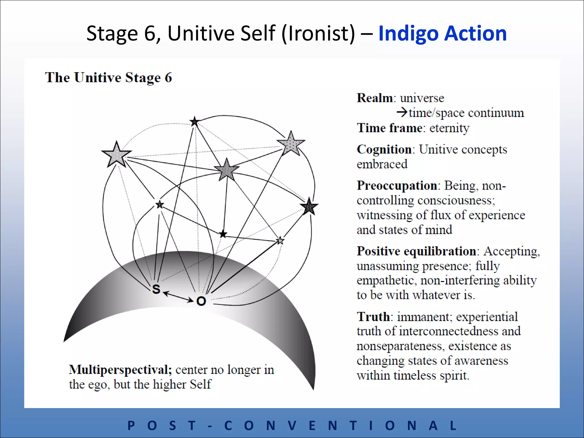 Ego Development_Loevinger-Cook-Greuter | PDF