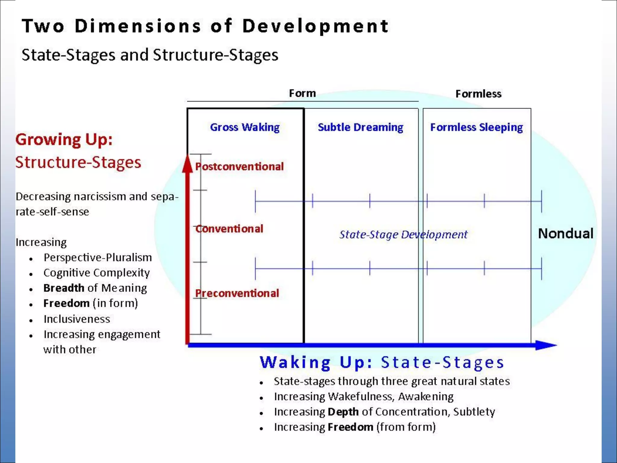 Ego Development_Loevinger-Cook-Greuter | PDF