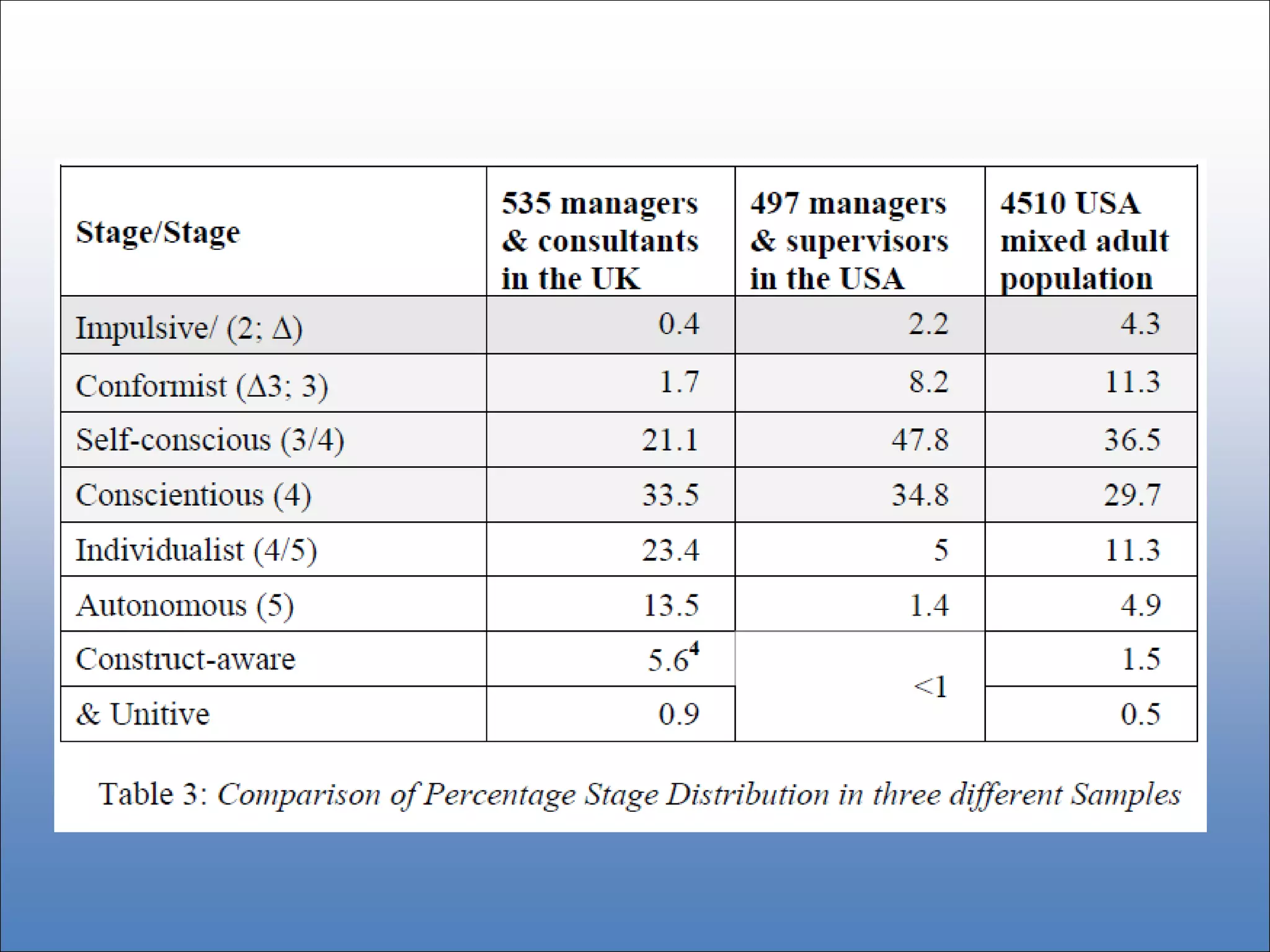Ego Development_Loevinger-Cook-Greuter | PDF