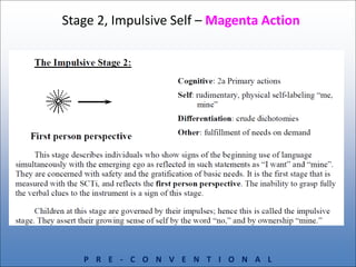 Ego Development_Loevinger-Cook-Greuter | PDF