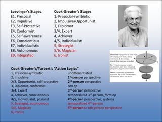 Ego Development_Loevinger-Cook-Greuter | PDF