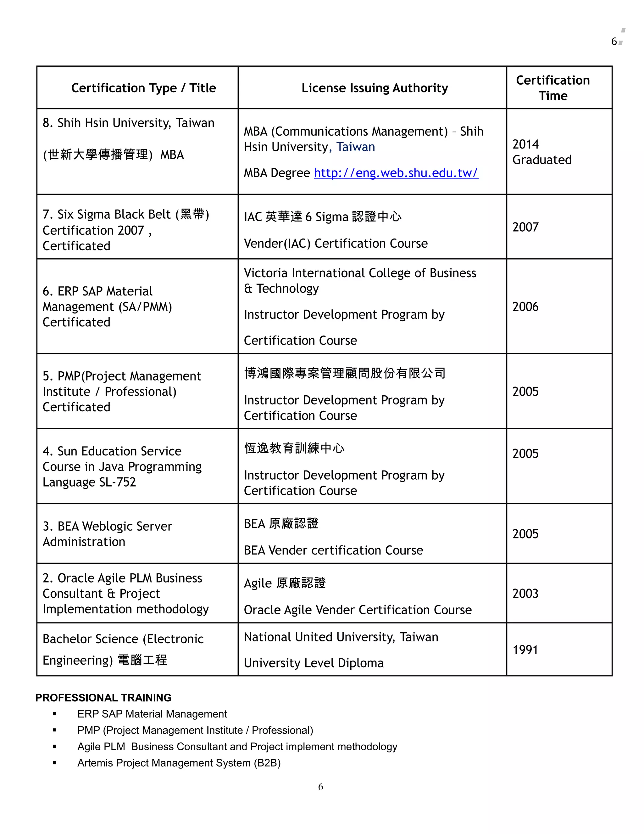 Kate Resume-7Page | DOC