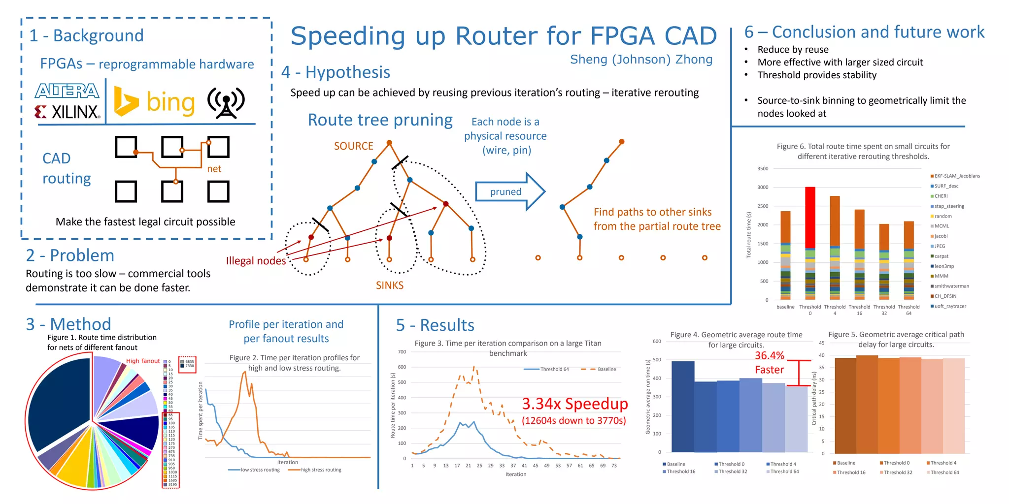 poster_revised | PPT
