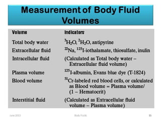 Body Water, Osmolarity and Ionic composition of Body fluids | PDF