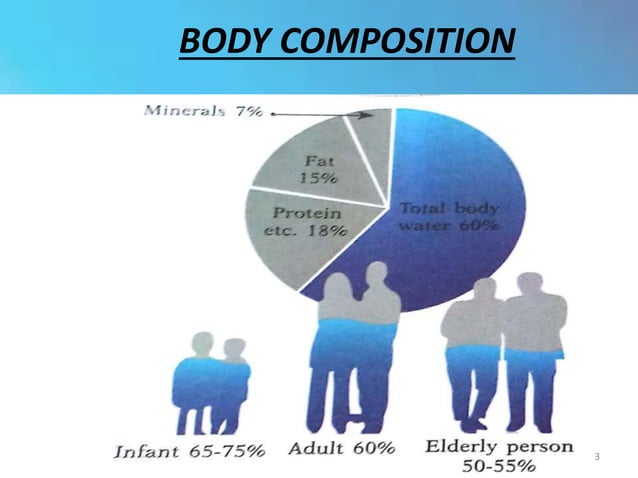 Body Water, Osmolarity and Ionic composition of Body fluids | PDF ...