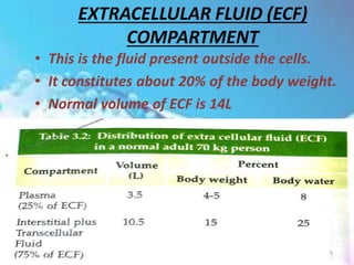 Body Water, Osmolarity and Ionic composition of Body fluids | PDF
