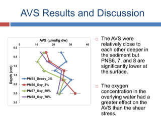 nu final Presentation | PPTX