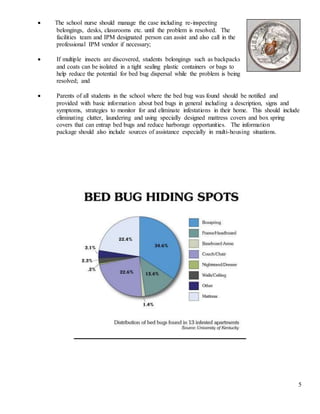 Bed Bug Guide for Schools with additional graphics for A5 format | DOCX