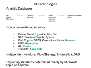business_intelligence_overview | PPT