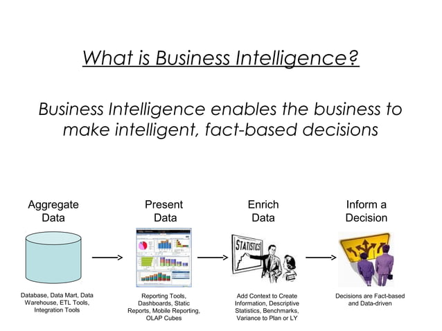 business_intelligence_overview | PPT