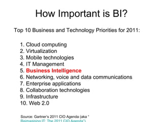 business_intelligence_overview | PPT