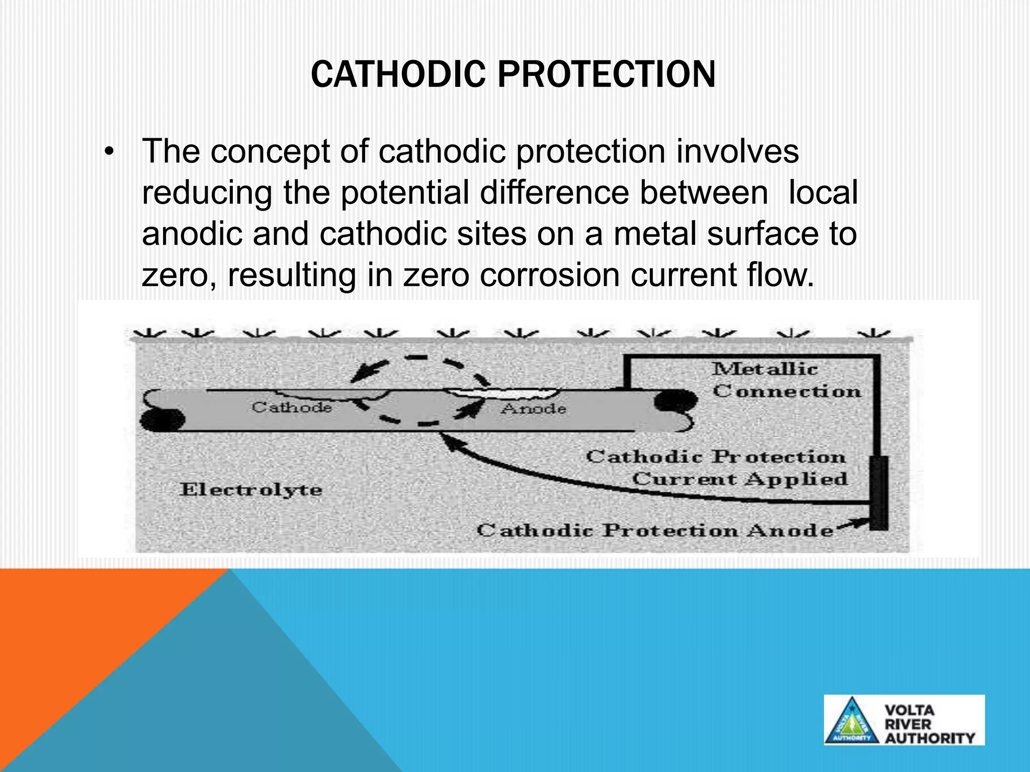 CATHODIC PROTECTION SYSTEM PRESENTATION | PPTX