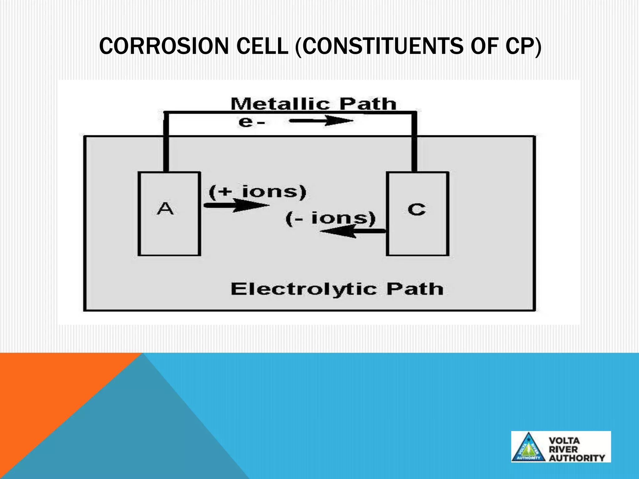 CATHODIC PROTECTION SYSTEM PRESENTATION | PPTX