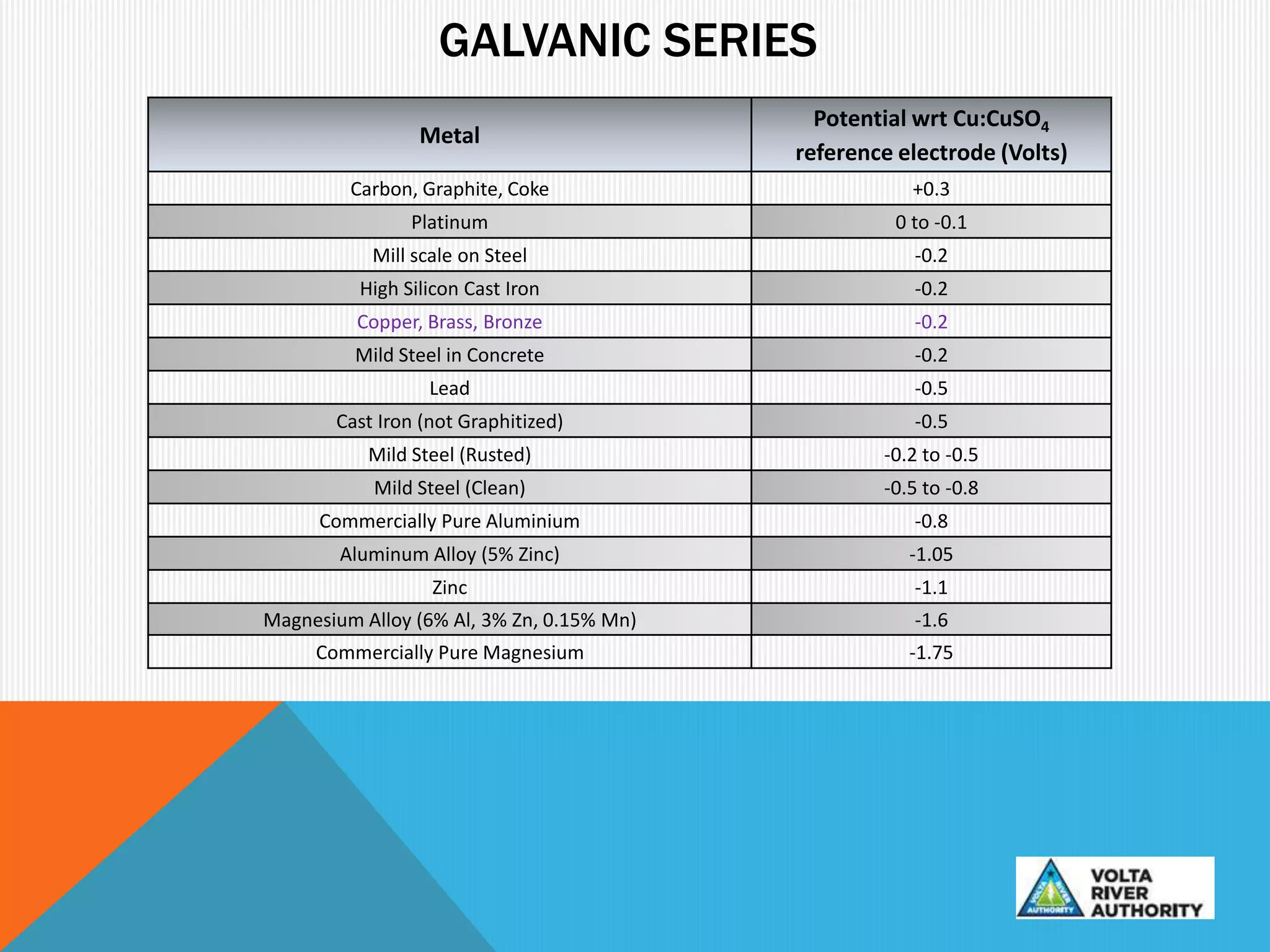 CATHODIC PROTECTION SYSTEM PRESENTATION | PPTX