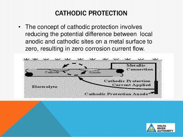 CATHODIC PROTECTION SYSTEM PRESENTATION