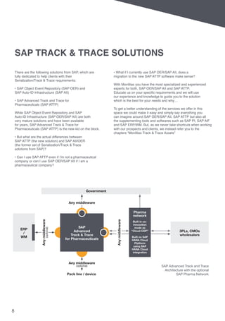 Movilitas USPs Track Trace 2.0 | PDF