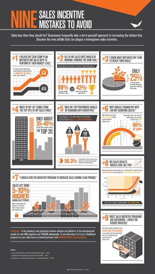 9 sales incentive mistakes to avoid Infographic | PDF | Sales | Business