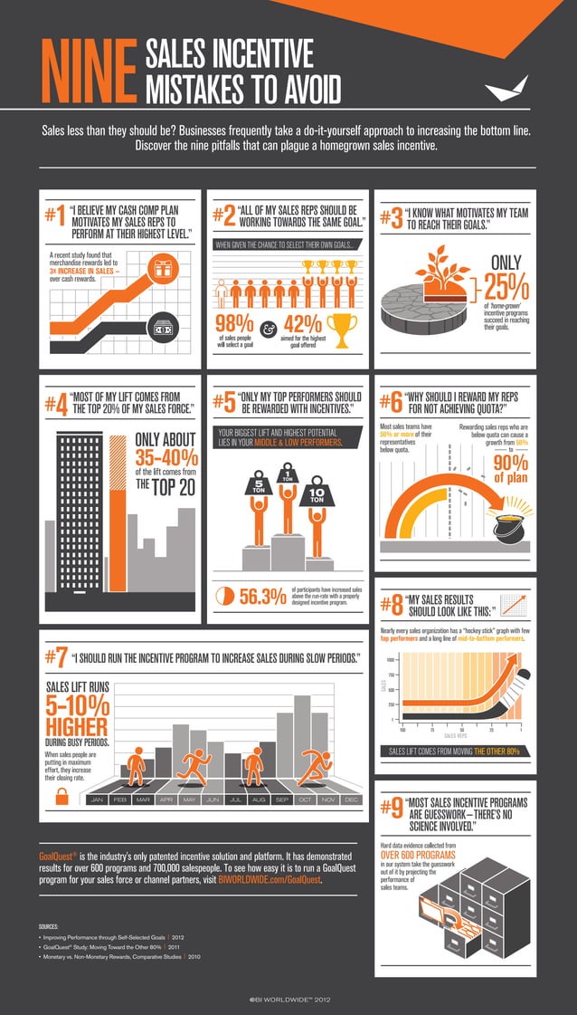 9 sales incentive mistakes to avoid Infographic | PDF | Sales | Business