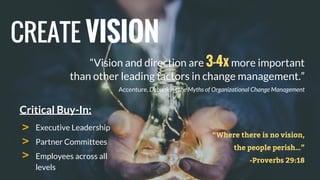 ChemCo - Change Management | PDF