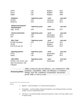 CV_Nikolenko_Alexandr | DOCX | Databases | Computer Software and ...